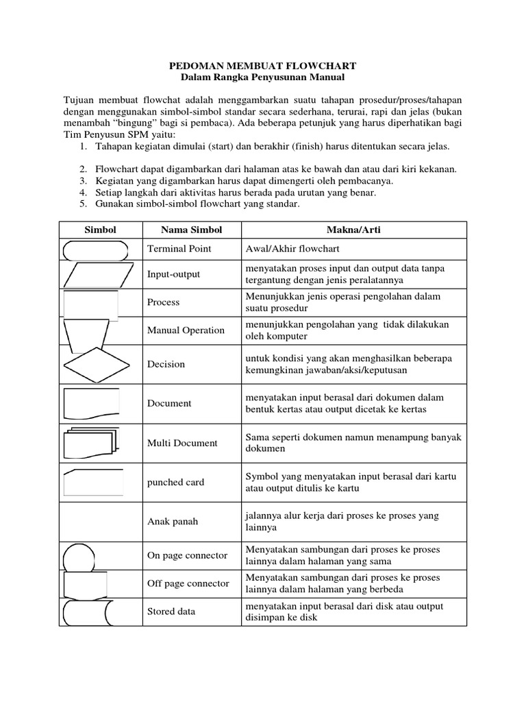 Simbol dan Arti Flowchart Standard | PDF