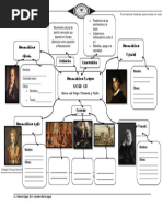 Mapa Conceptual del Modernismo Literario | PDF | Simbolismo (Artes ...
