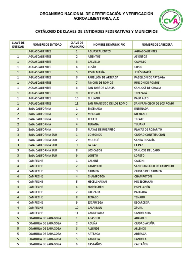 Claves Inegi. Cva | PDF | México | México independiente