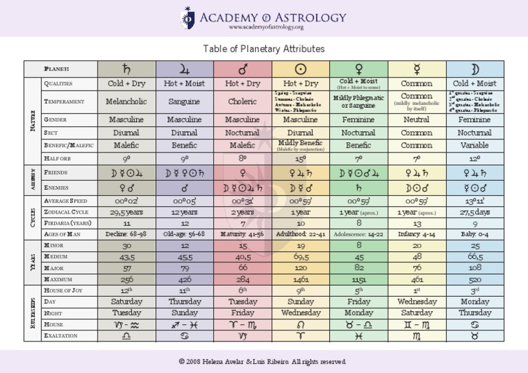 Planetary Table | Esoteric Cosmology | Divination