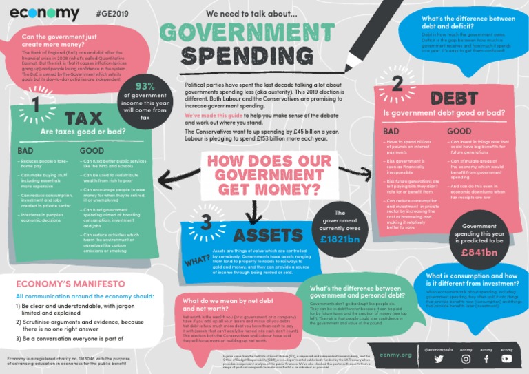 Government Spending Poster | PDF | Economics | Government Finances