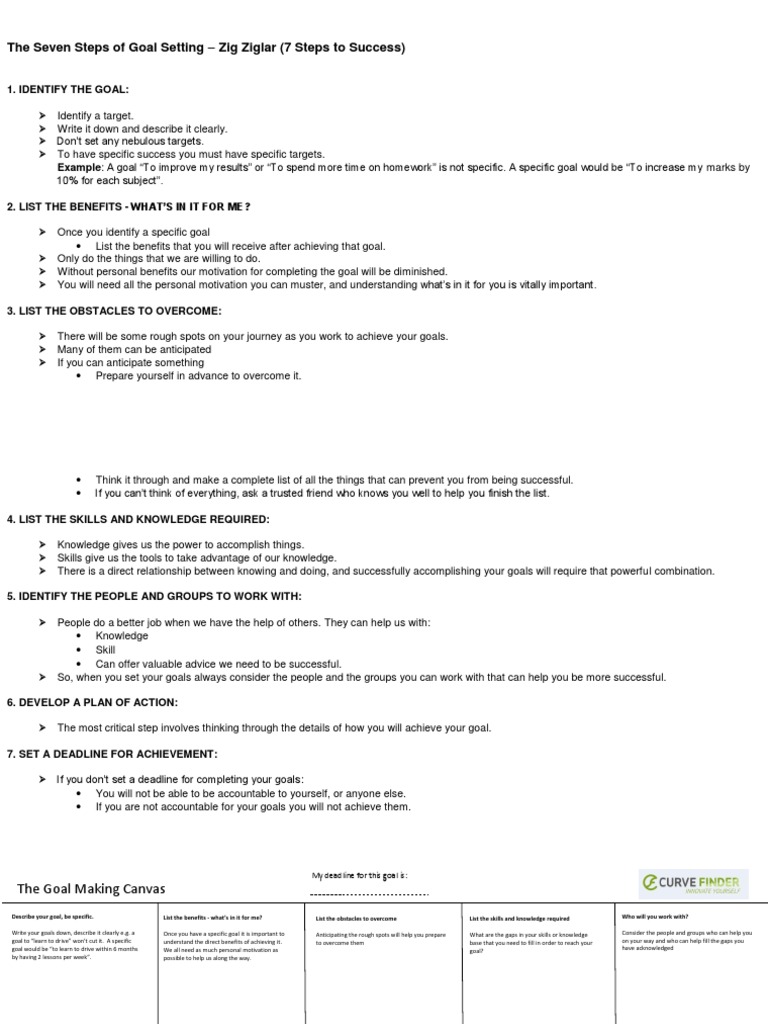 Goal Setting Canvas 1 | PDF | Goal | Motivation