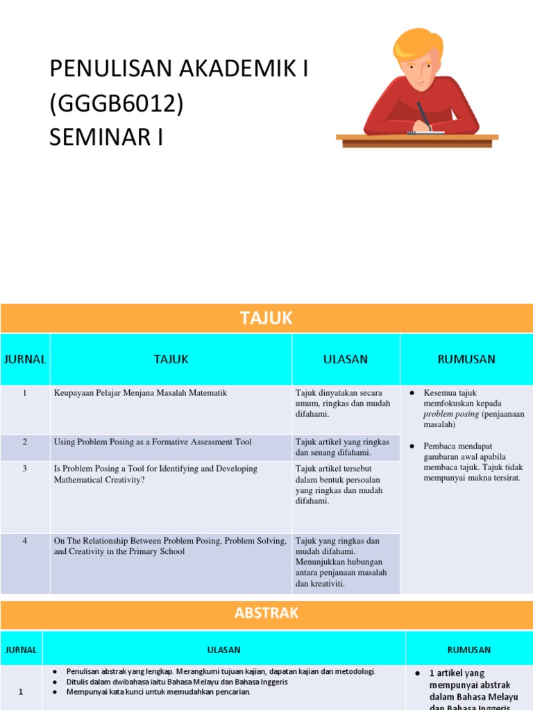 Seminar 1 Penulisan Akademik 1 | PDF