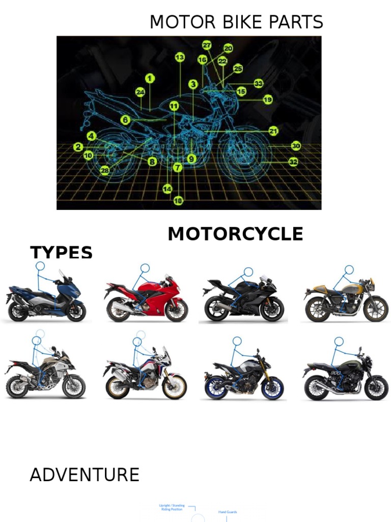 Motorcycle Types | PDF | Motorcycle | Manufactured Goods
