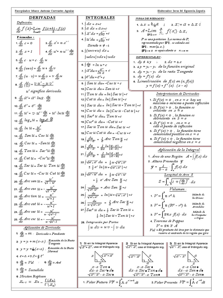 Formulario Calculo Diferencial e Integral PDF | PDF | Integral | Derivado