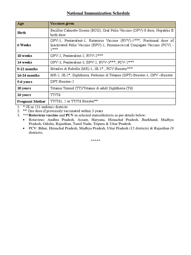 National Immunization Schedule | PDF | Vaccines | Children's Health