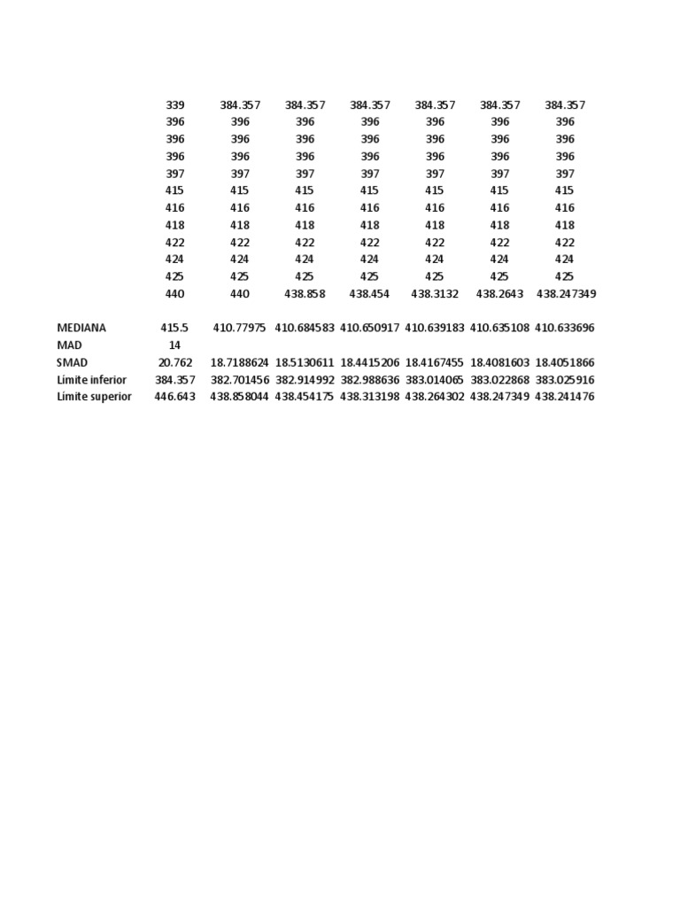 Ejercicios Iso 13528 | PDF