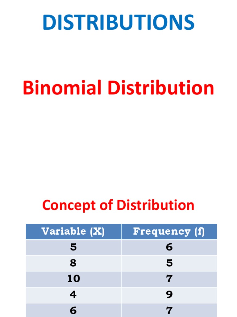 Binomial Distribution | PDF