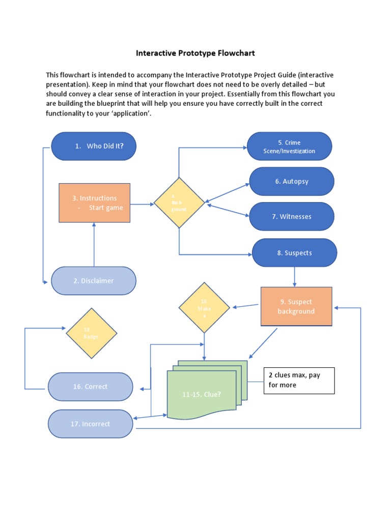 Interactive Prototype Flowchart-Who Did It