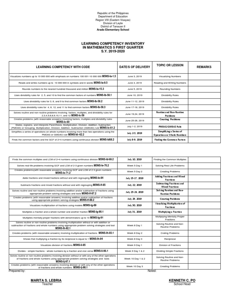 1st Quarter | PDF | Fraction (Mathematics) | Multiplication