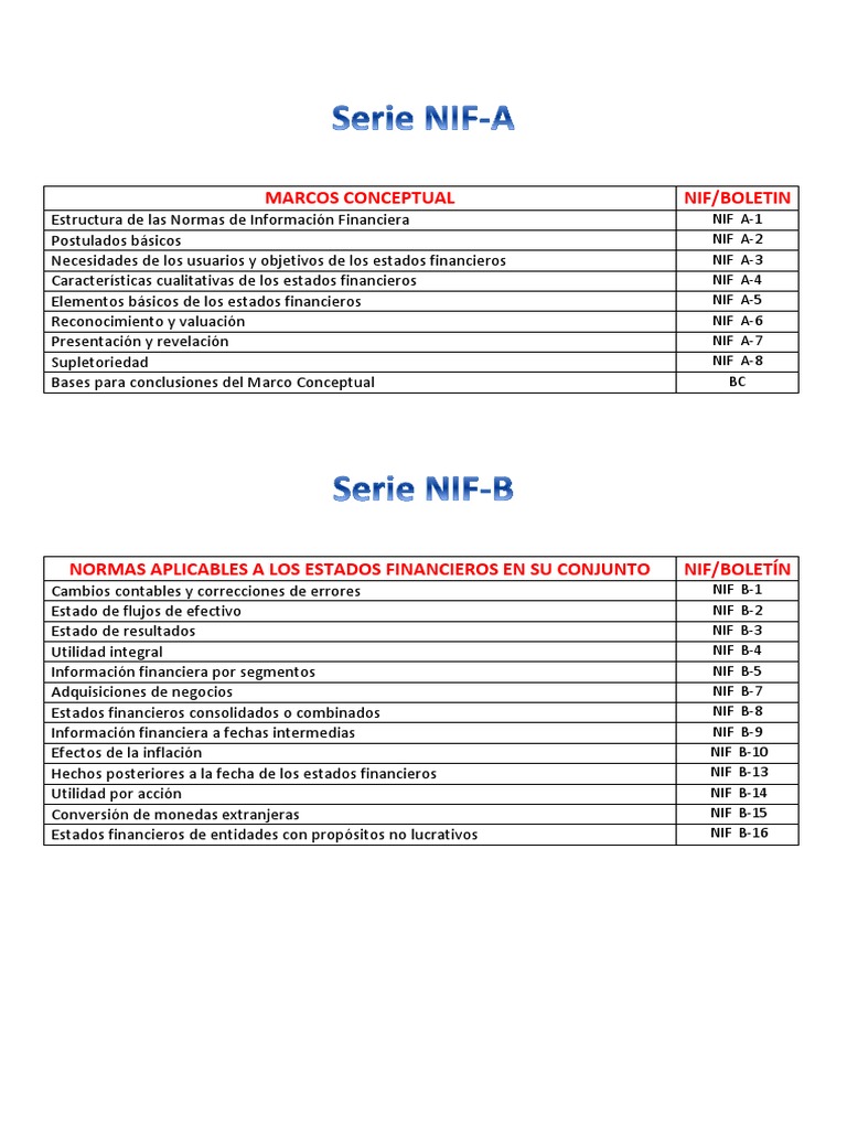 Serie NIF | PDF | normas internacionales de INFORMACION FINANCIERA ...