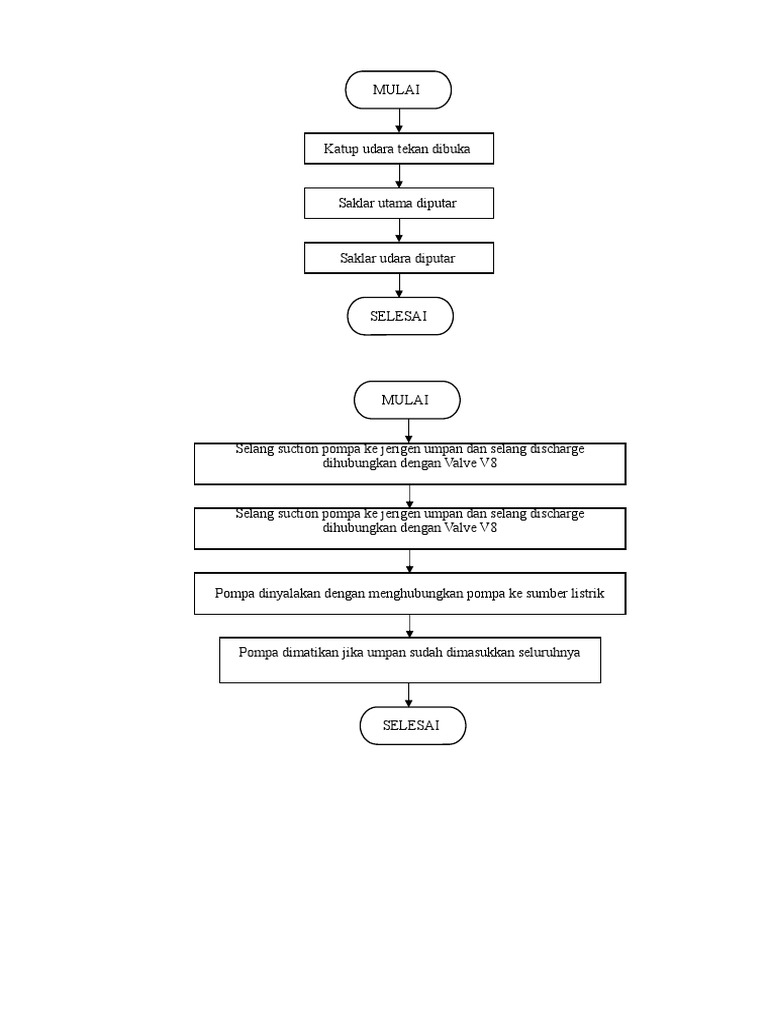 Flow Chart Distilasi | PDF