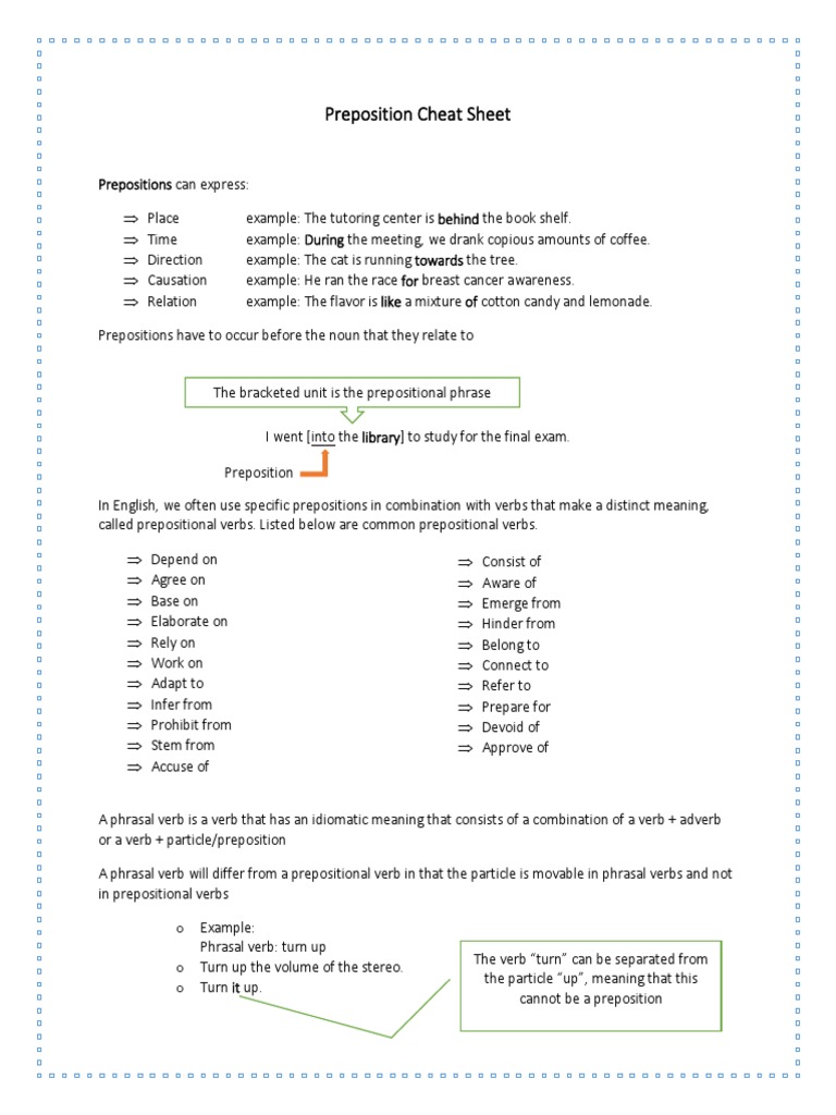 Preposition Cheat Sheet | PDF