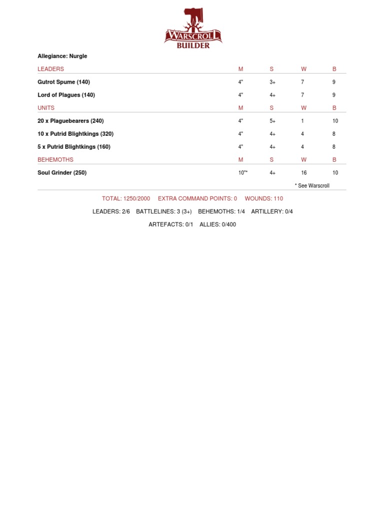 Warhammer AoS Army List | PDF