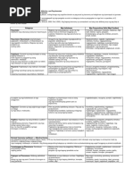 Esp 10 q3 Dll Week 3 & 4 | PDF