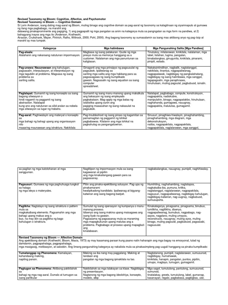 Revised Taxonomy Ng Bloom Filipino