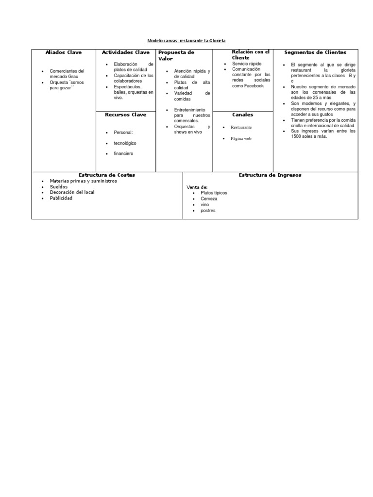 Modelo Canvas | PDF | Business | Economias