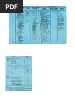 Maglaya 1st and 2nd Level Assessment PDF | PDF