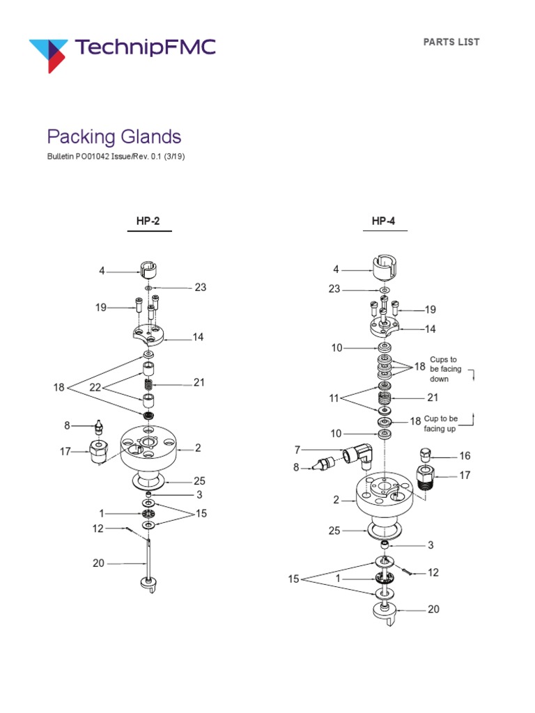 Paking Glands | PDF | Machines | Mechanical Engineering