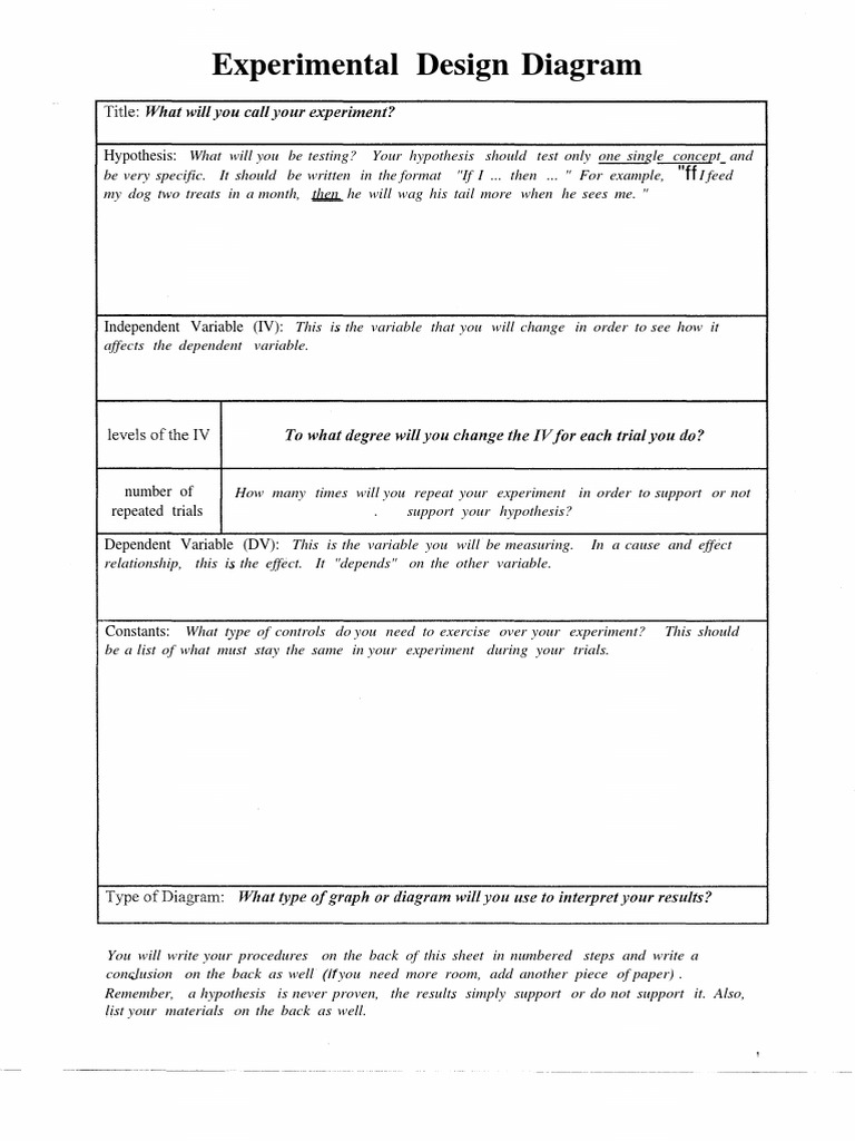 Experimental Design Diagram | PDF