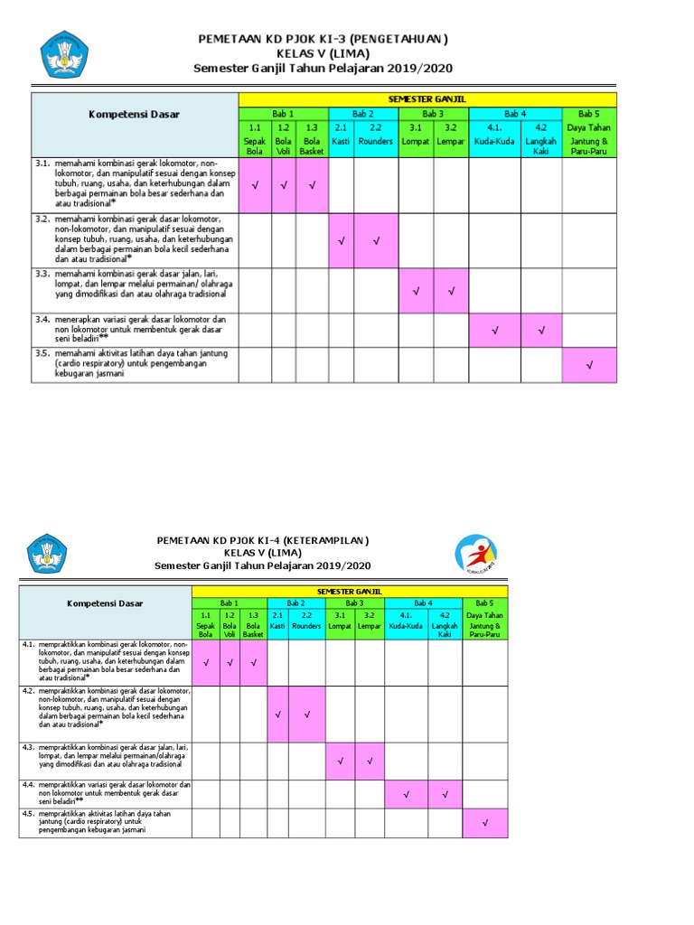 Pemetaan KD Kelas 5 | PDF