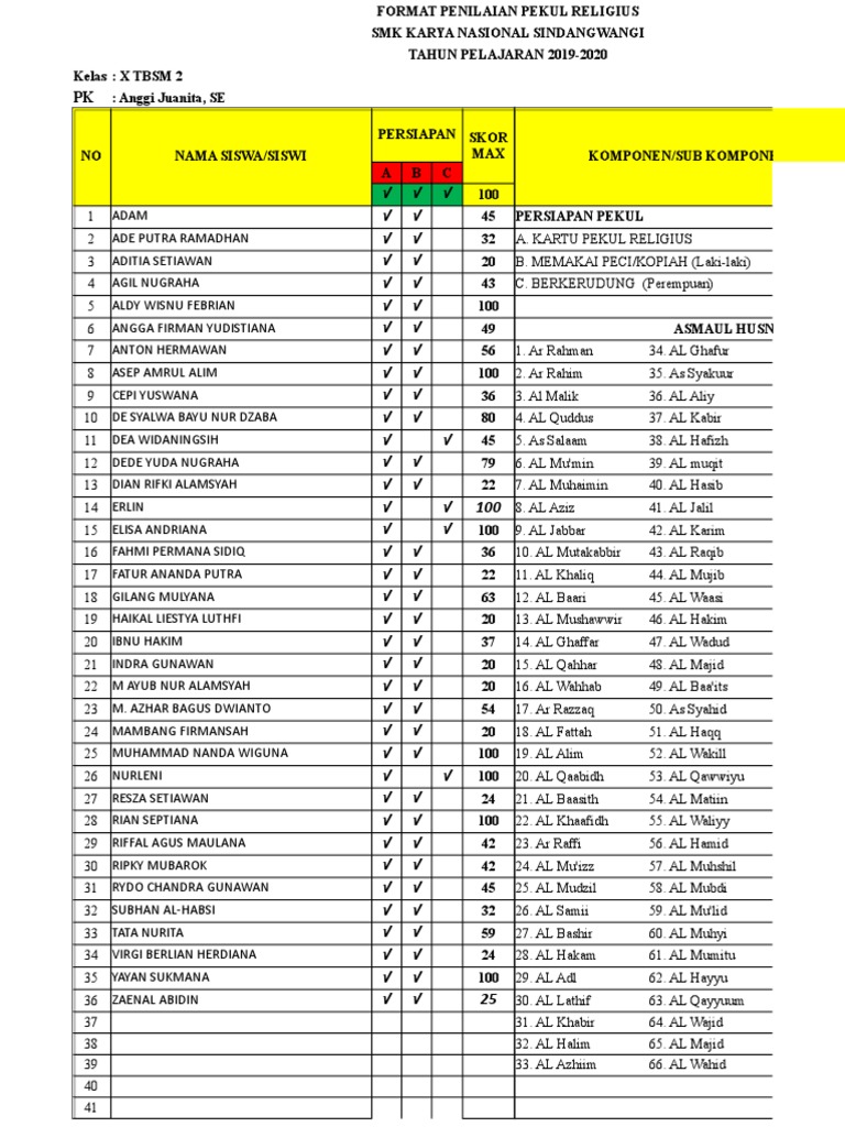 Form Penilaian P. Religius X TBSM 2 | PDF