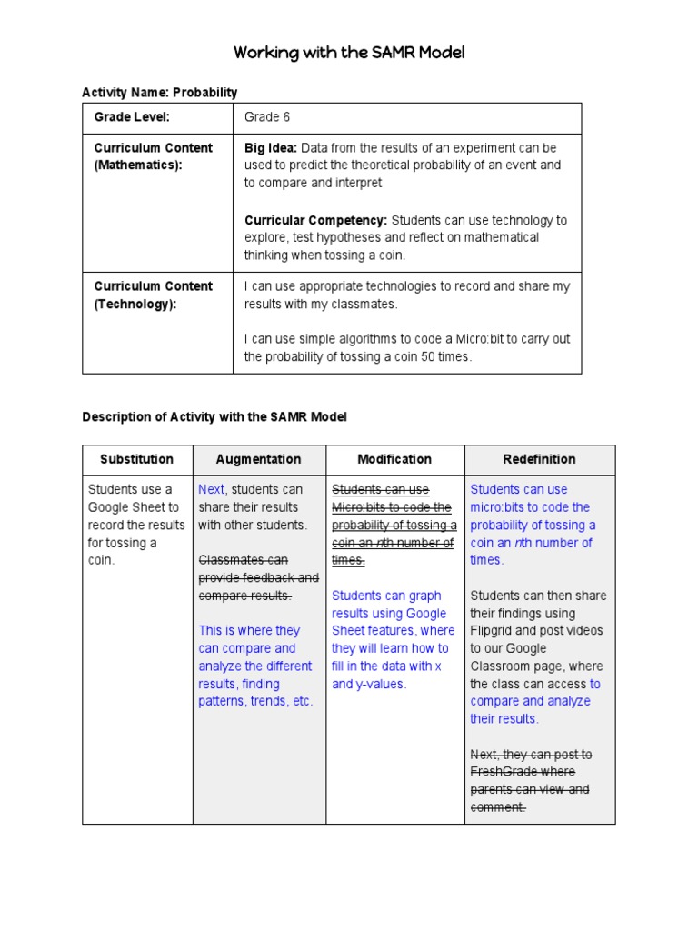 Revised Samr Model | PDF | Curriculum | Cognitive Science