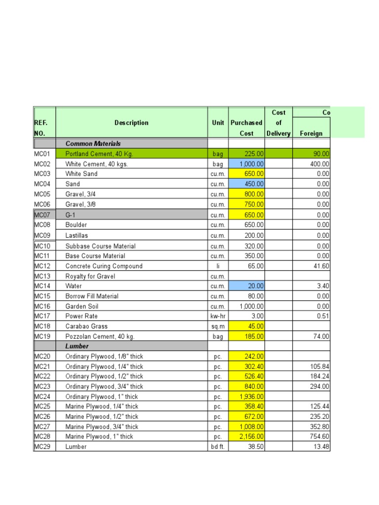 Con Mat | PDF | Asphalt | Structural Steel