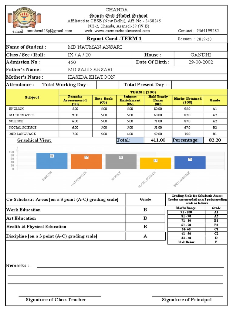 Result | PDF | Student Assessment And Evaluation | Schools