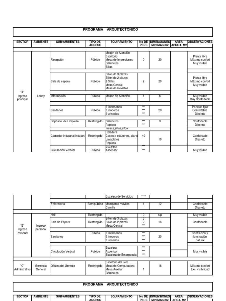 Programa Arquitectonico Oficinas | Tecnología | Business