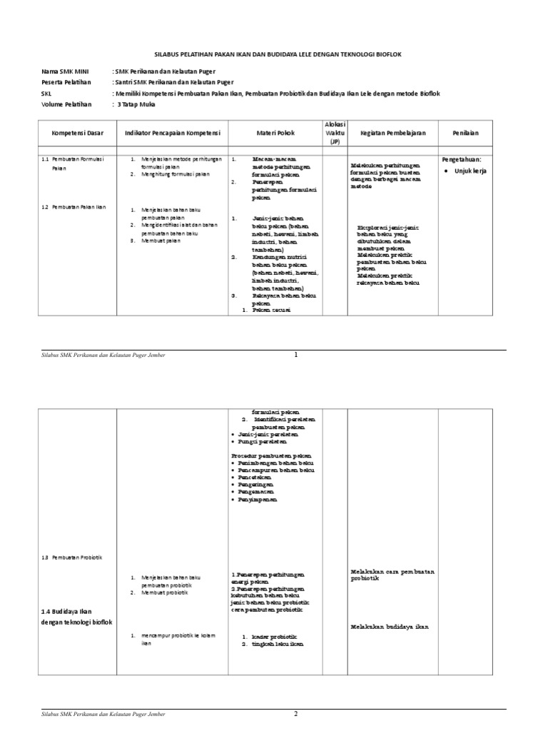 Silabus Pelatihan SMK Mini | PDF