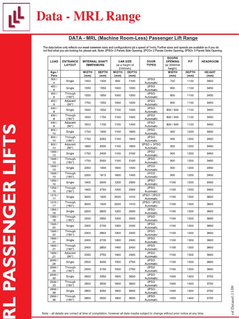 MRL Table | Download Free PDF | Elevator | Transportation Engineering