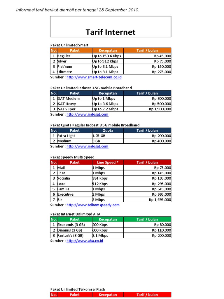 Tarif Internet Compare | PDF