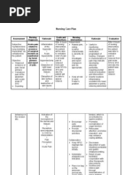 Nursing Care Plan Post Op & Intra Op | PDF | Relaxation (Psychology) | Pain
