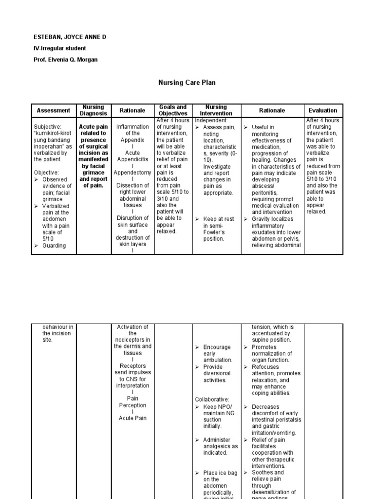 NCP (Appendectomy) | PDF | Health Sciences | Diseases And Disorders
