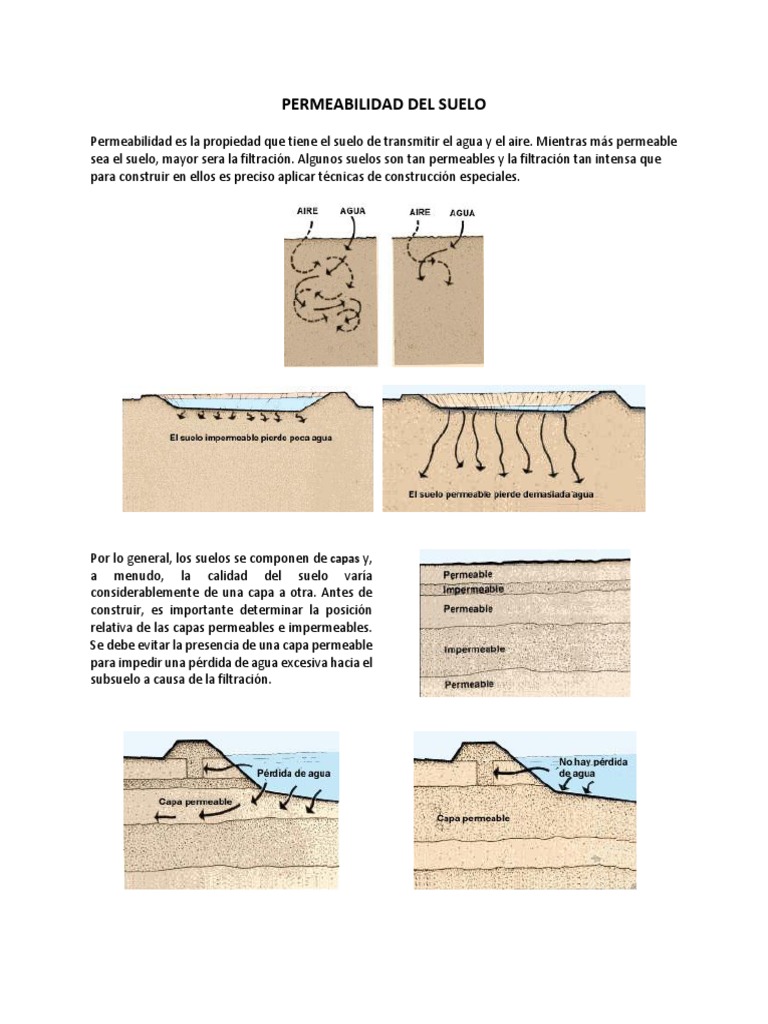 Permeabilidad Del Suelo | PDF | Permeabilidad (Ciencias de la Tierra ...