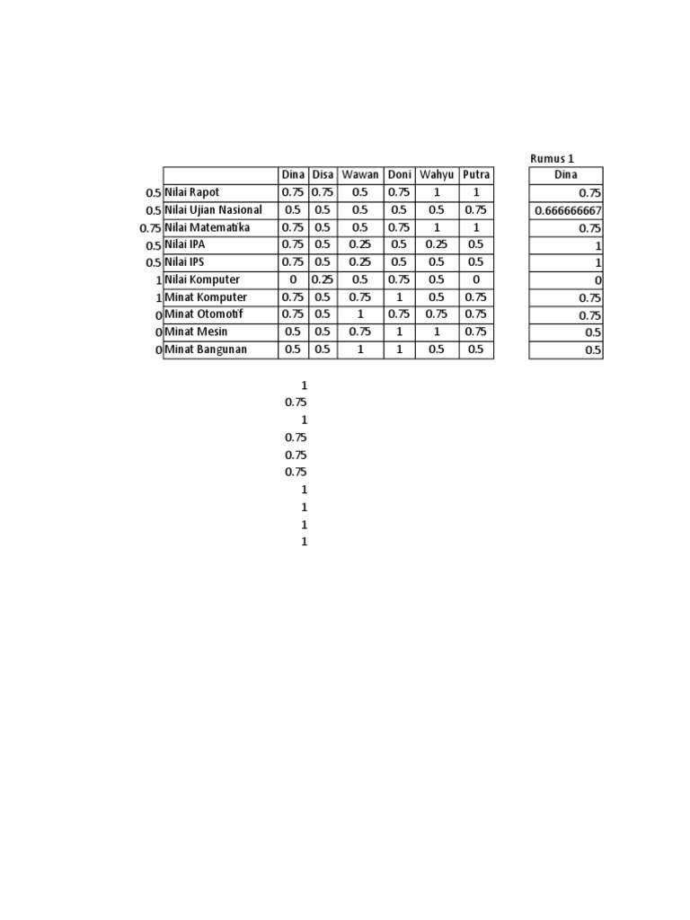 Perhitungan Metode SAW Menggunakan Excel | PDF