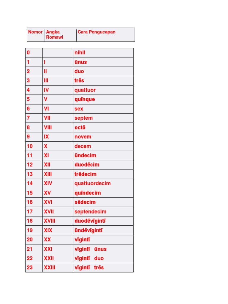 Angka Latin Farmasi | PDF