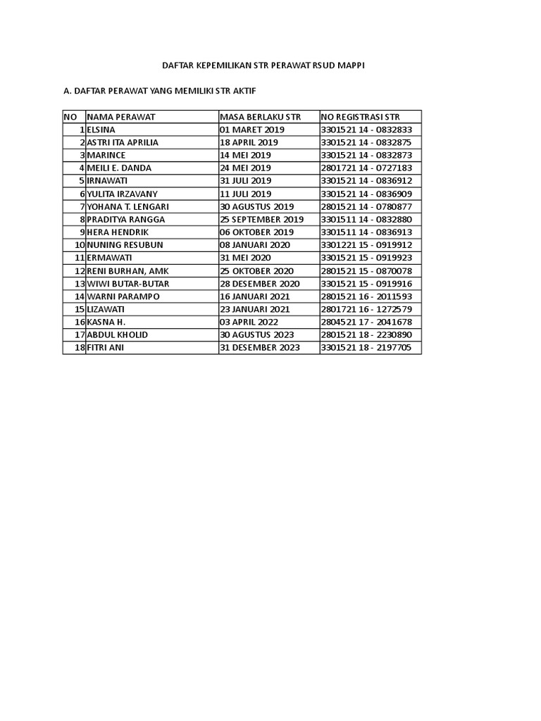 Daftar STR Perawat Rsud Mappi | PDF