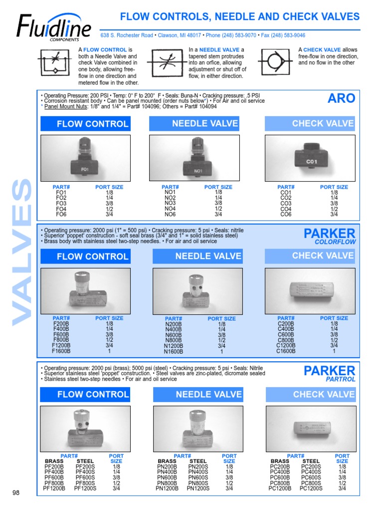 Parker | PDF | Valve | Plumbing