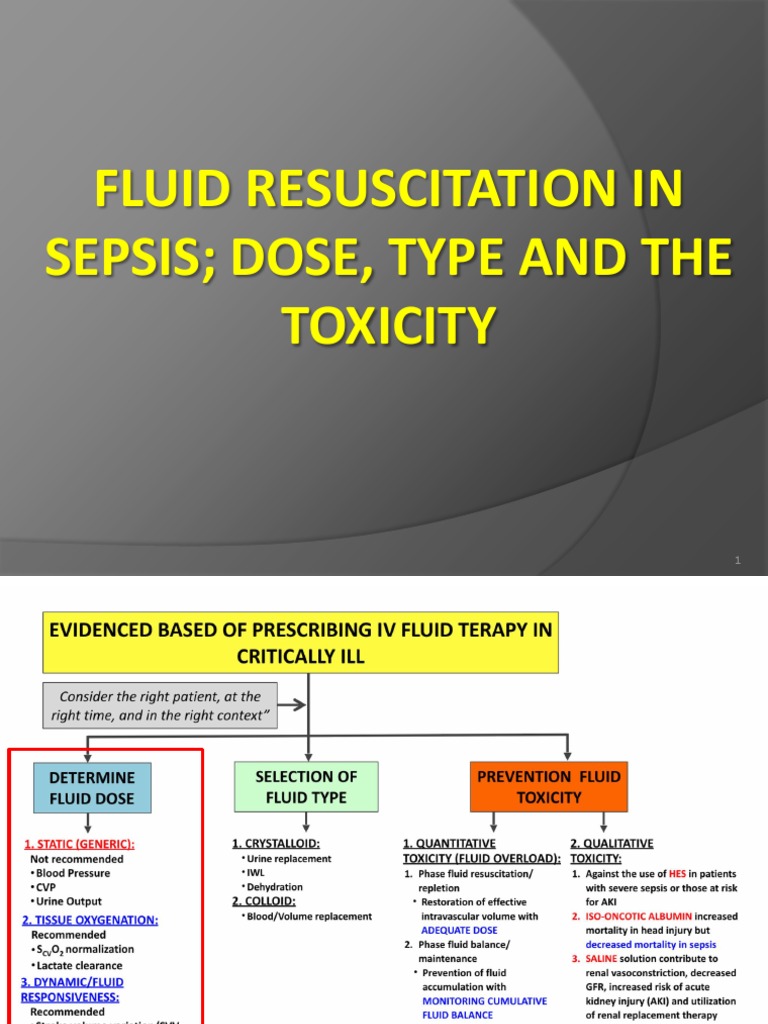 Fluid Resuscitation - The Evidence PDF | PDF | Sepsis | Randomized ...