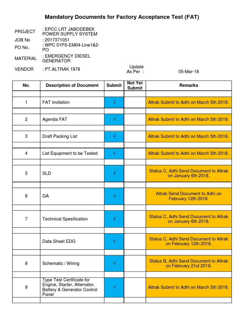 Mandatory Documents For Factory Acceptance Test LRT | PDF ...