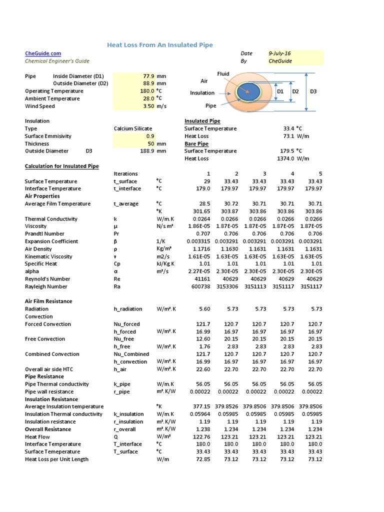 Pipe Insulation Calculation | PDF | Heat Transfer | Thermal Insulation