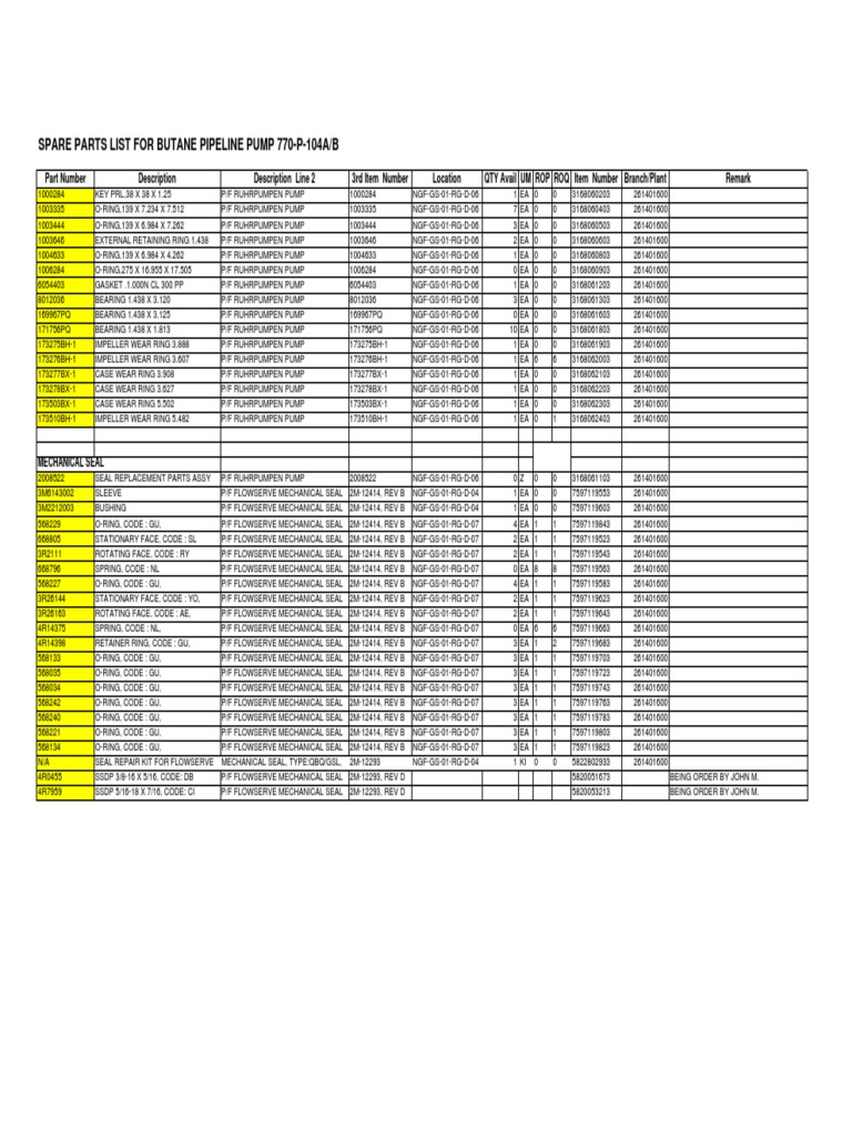 Spare Part of Butane Pipe Line | PDF | Gas Technologies | Industrial ...