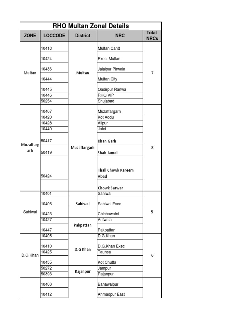 Multan Zone PDF | PDF