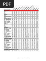 Tim Hortons Nutrition Information 2025 | PDF | Fat | Nutrition Facts Label