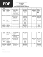 Narrative Report For Work Immersion | PDF | Learning | Behavior Modification