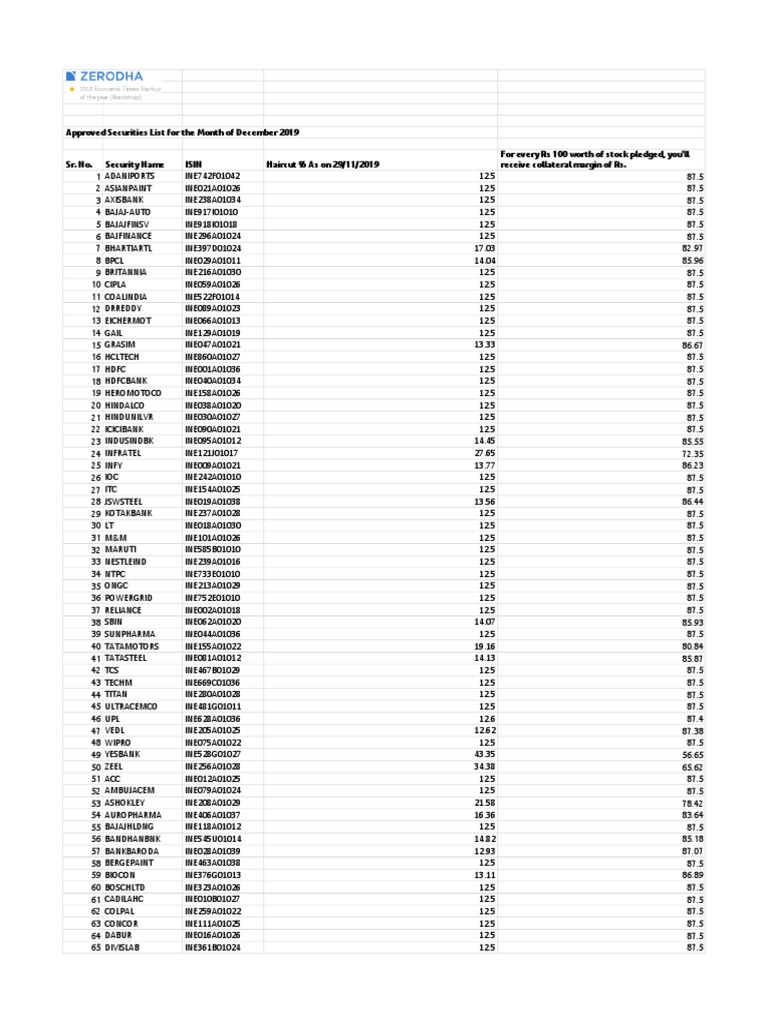 Approved List of Securities at Zerodha. | PDF | Business