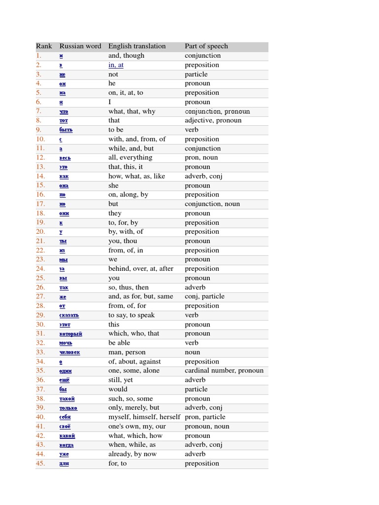 1000 Russian Words and Its Traslation To English | PDF | Verb | Adverb