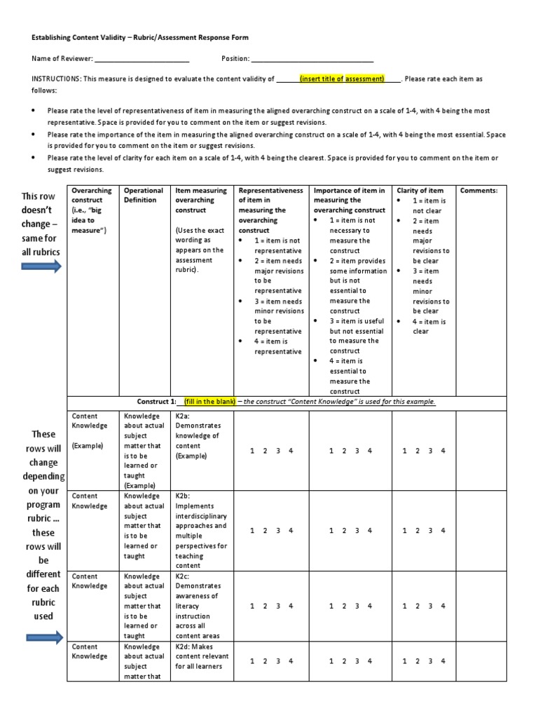 Caep Rubric Assessment Response Form and Content Validity Protocol ...